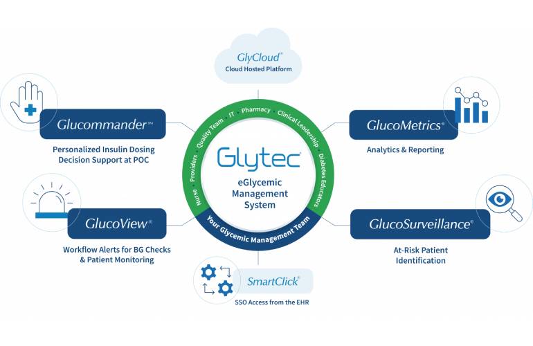 Glytec unveils updated Glucommander insulin dosing software